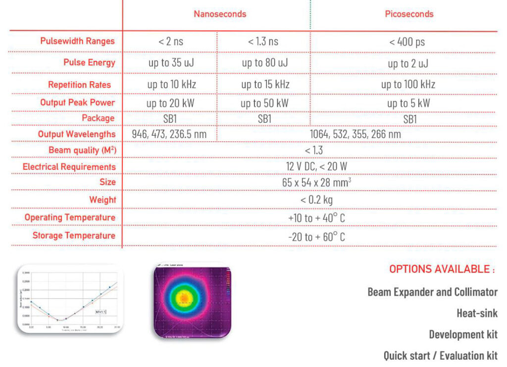 Microlaser – BrightSolutions